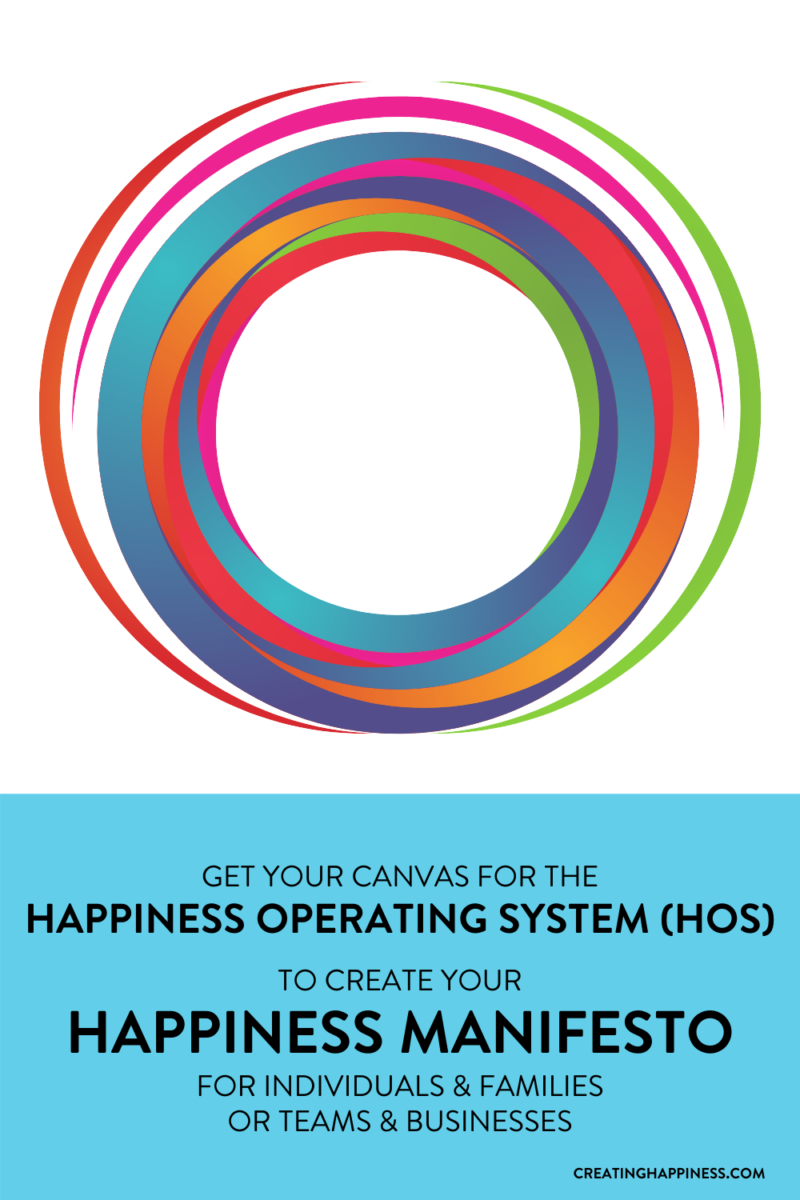 Write Your Happiness Manifesto Using the Happiness Operating System ...